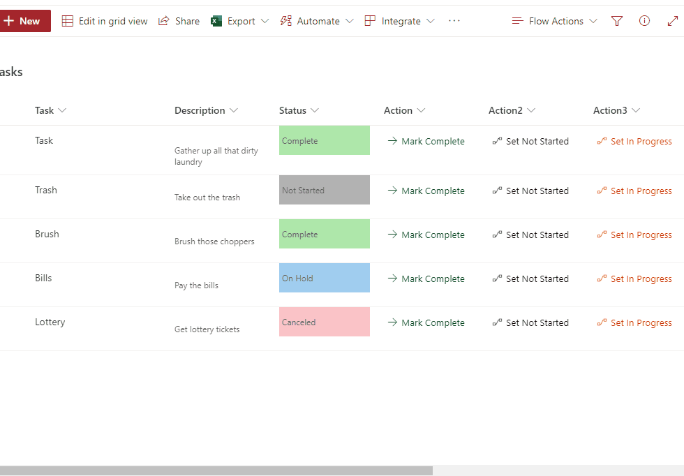 SharePoint Dashboards