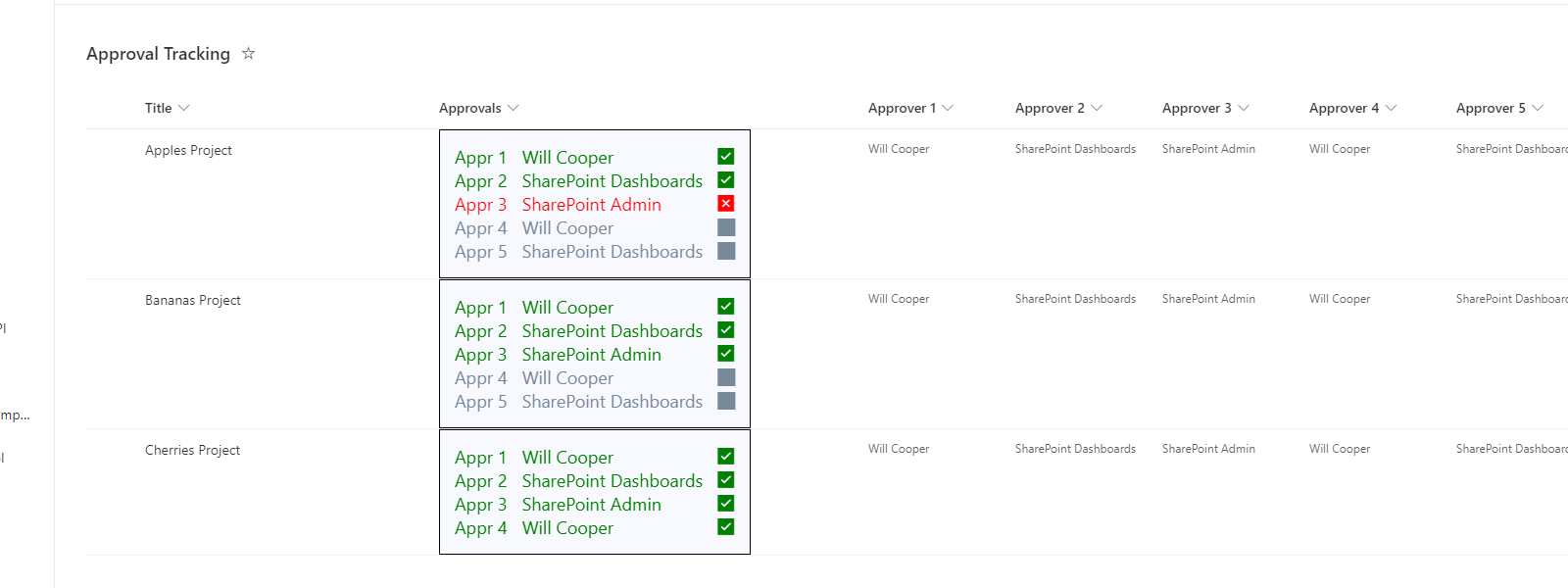 SharePoint Dashboards Home
