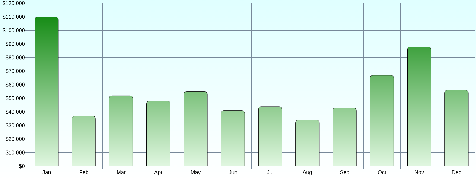 SharePoint Dashboards Home