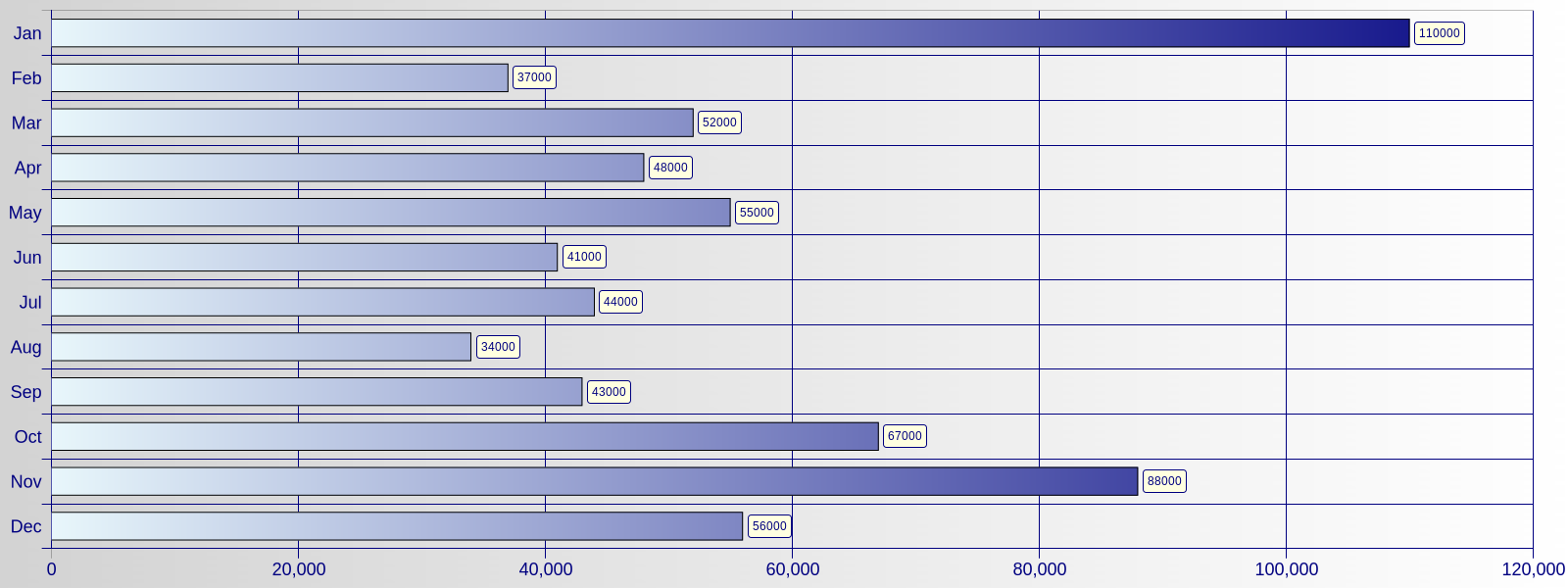 SharePoint Dashboards Home