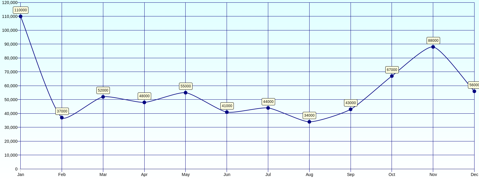 SharePoint Dashboards Home