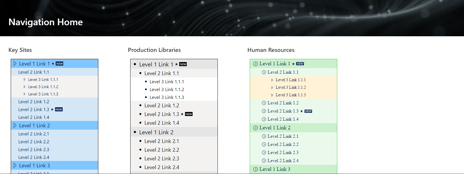 SharePoint Dashboards Home