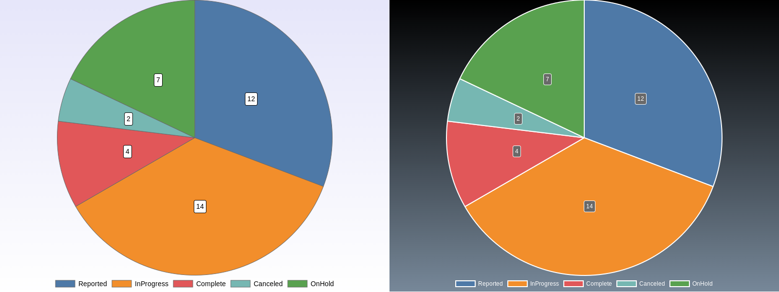 SharePoint Dashboards Home