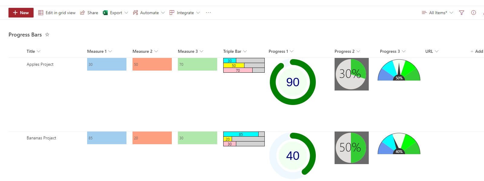 SharePoint Dashboards Home
