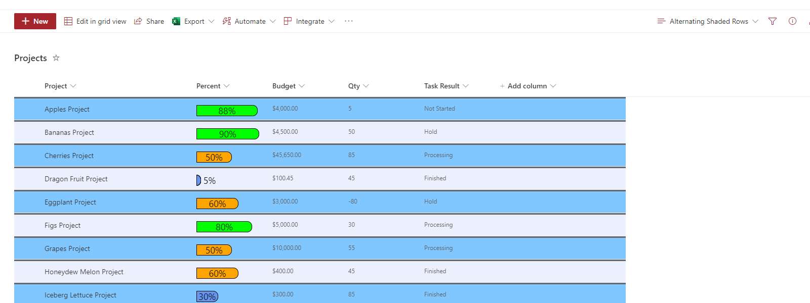 Sharepoint Dashboards Home: Sharepoint Online Dashboard – WZDXL