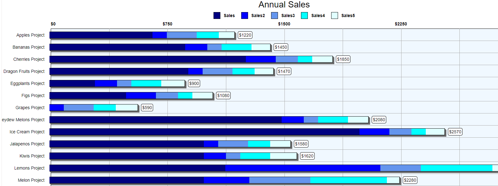 SharePoint Dashboards Home