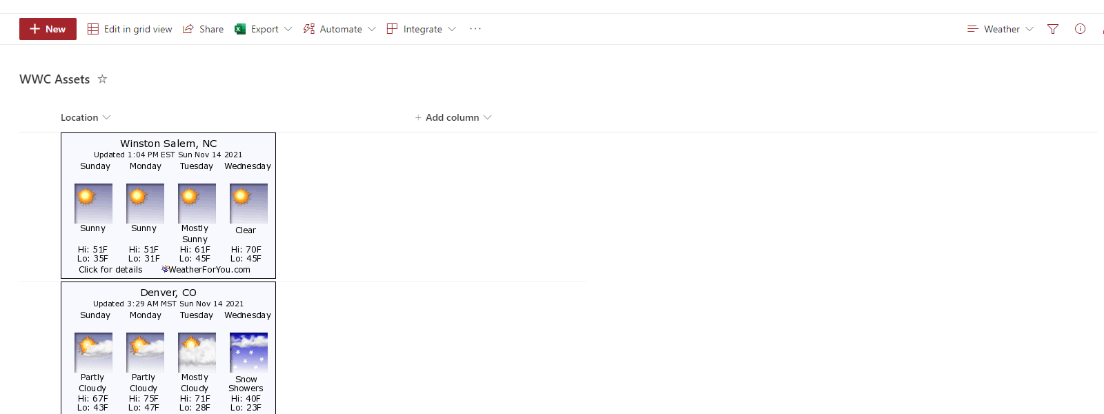SharePoint Dashboards Home